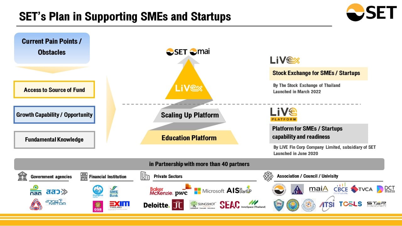 Empowering the Growth of Thai SMEs and Startups